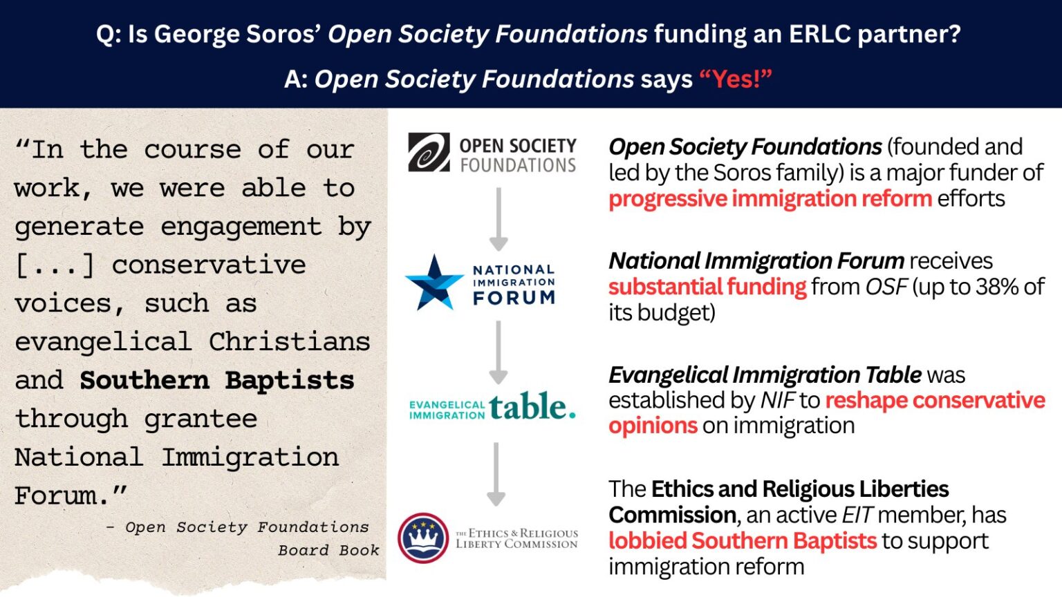 How George Soros Uses the Evangelical Immigration Table & the ERLC to ...