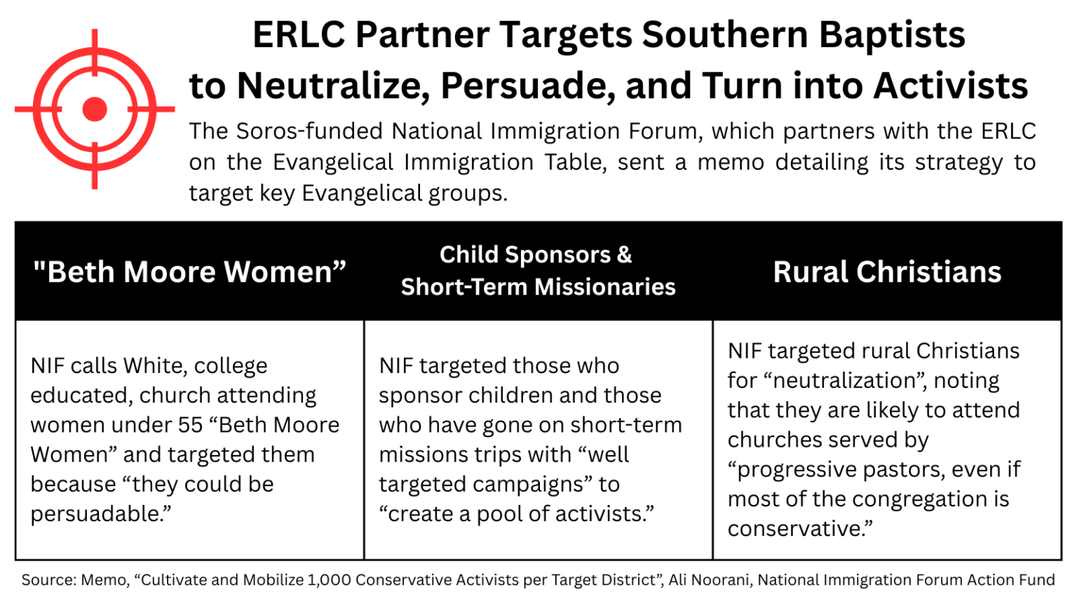 How George Soros Uses the Evangelical Immigration Table & the ERLC to ...